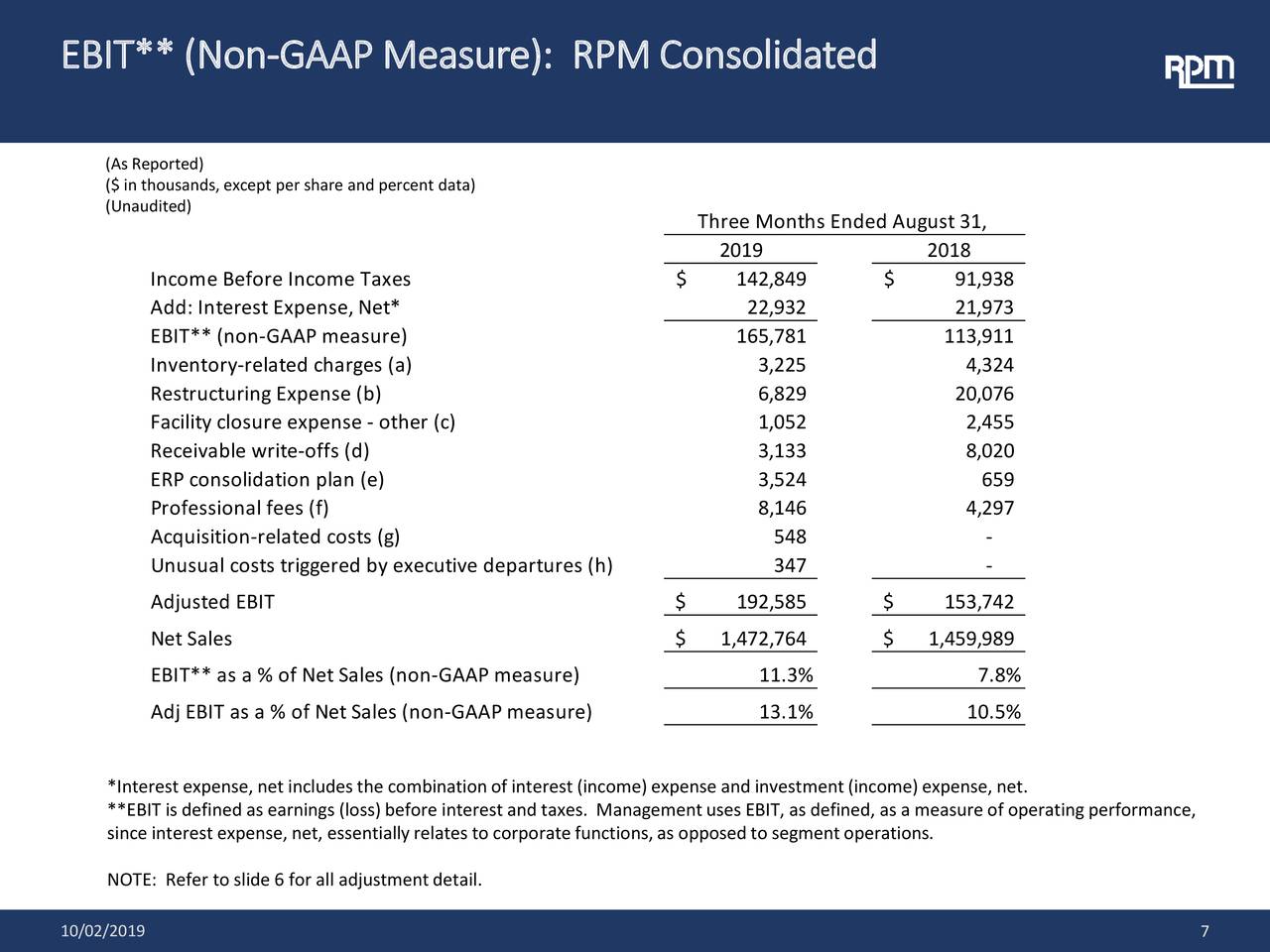 RPM International Inc. 2020 Q1 - Results - Earnings Call Slides (NYSE:RPM) | Seeking Alpha