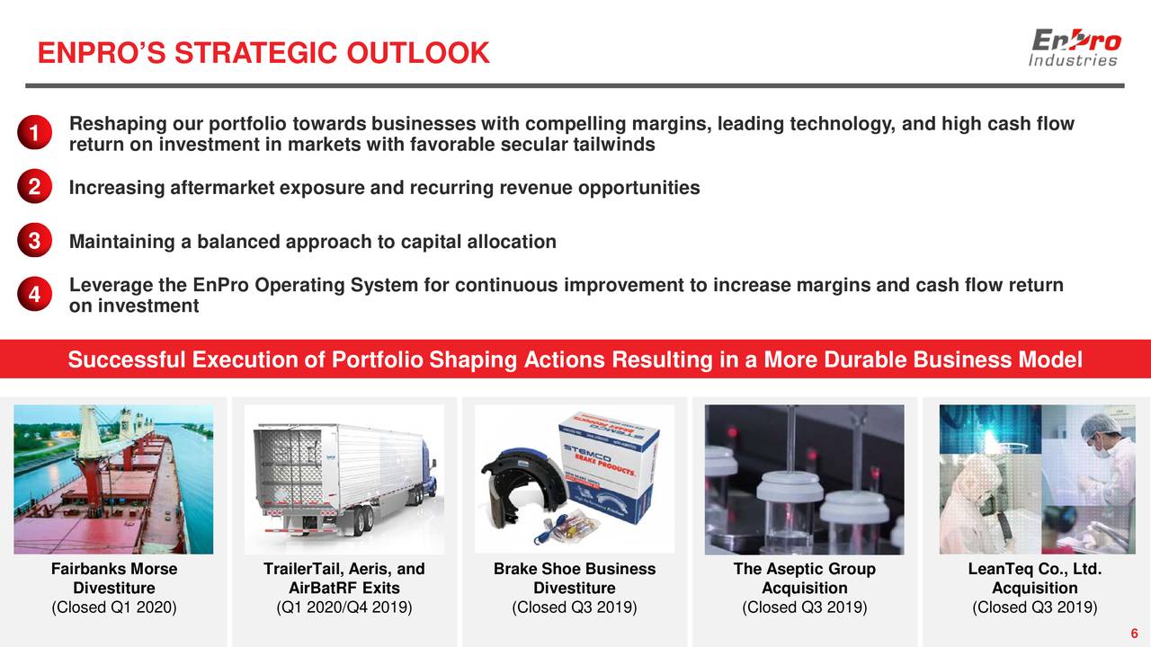 EnPro Industries, Inc. 2020 Q1 - Results - Earnings Call Presentation ...