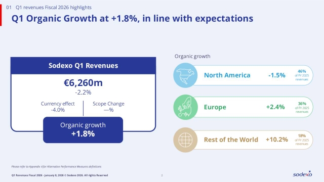 Sodexo S.A. (SDXAY) Q1 2026 Sales/ Trading Statement Call - Slideshow ...