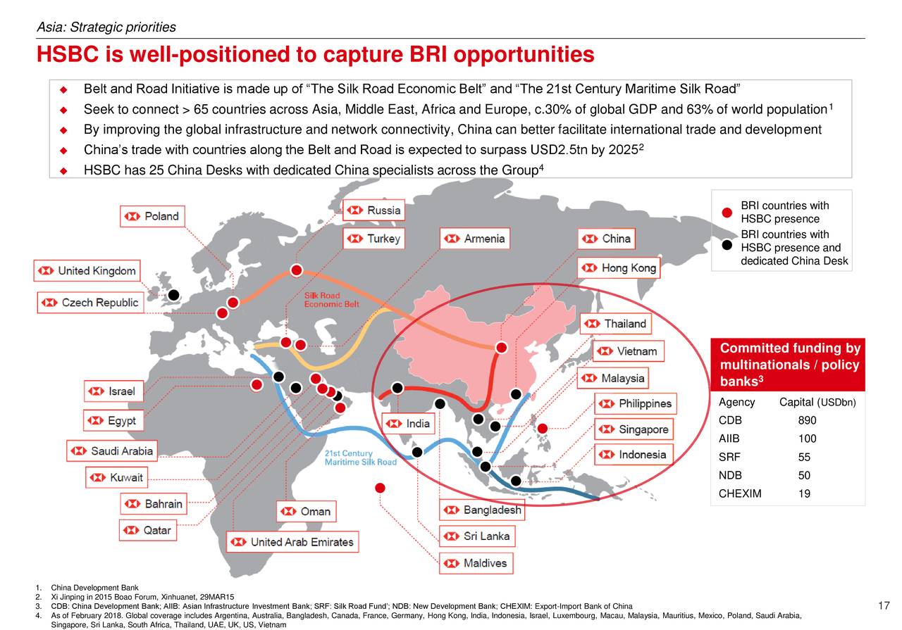 HSBC Holdings (HSBC) Investor Presentation - Slideshow (NYSE:HSBC ...
