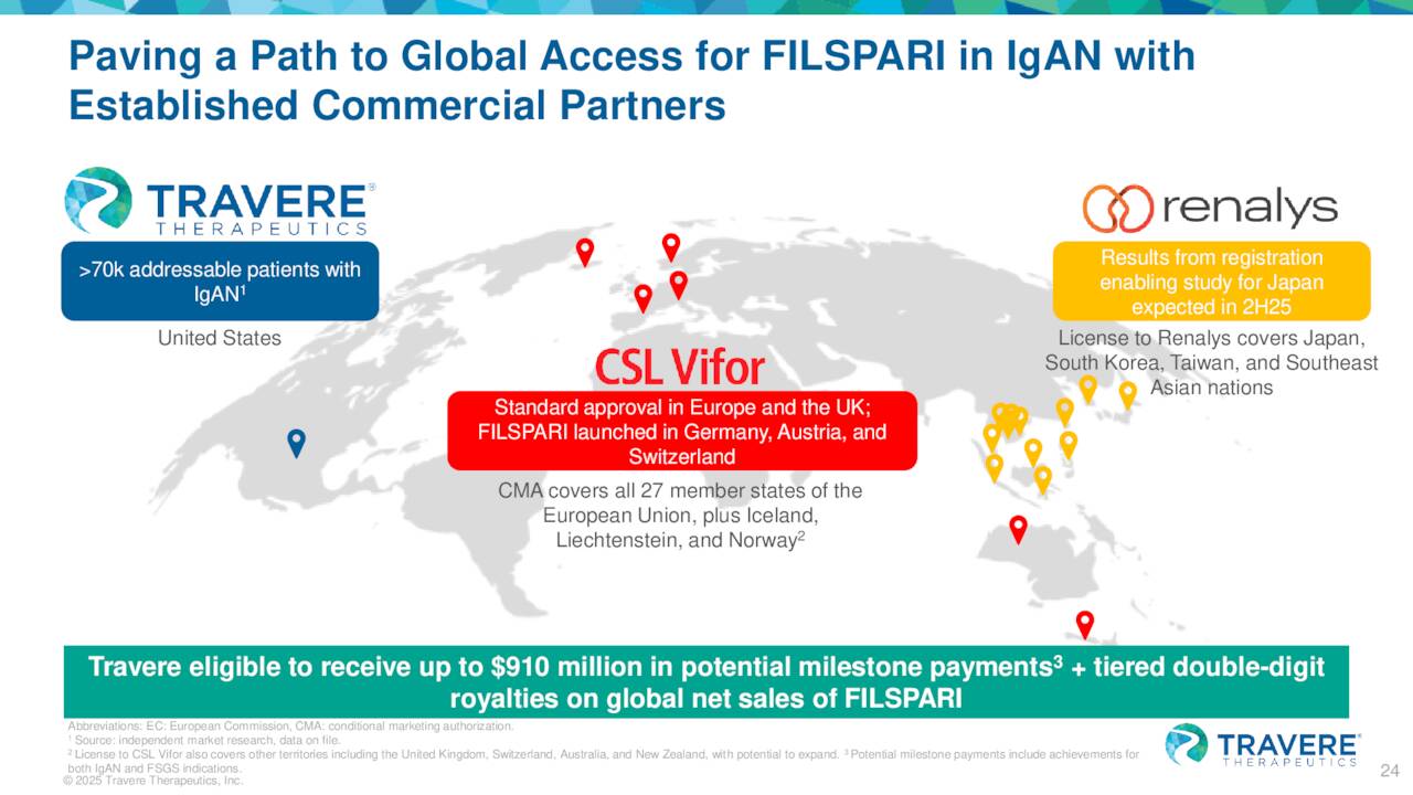 Travere Therapeutics: Establishing A Position After Last Week's Selloff ...