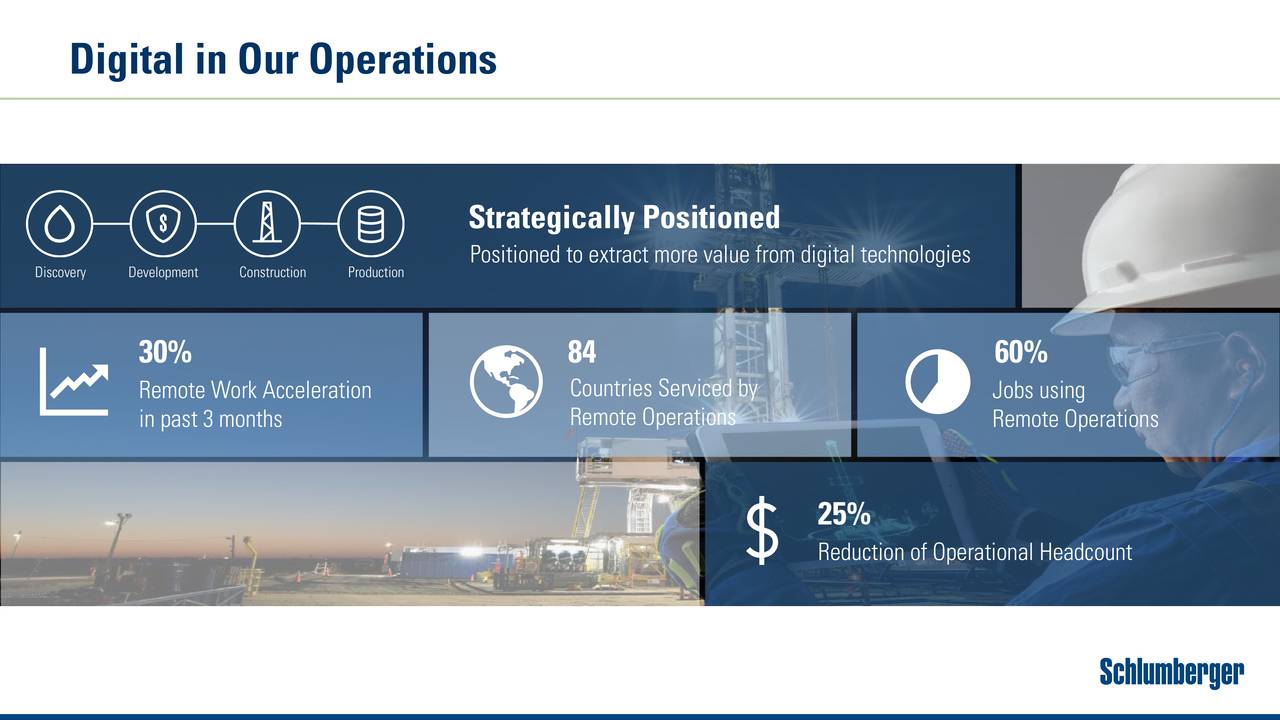 Schlumberger (SLB) Presents At J.P. Morgan Virtual Energy, Power ...
