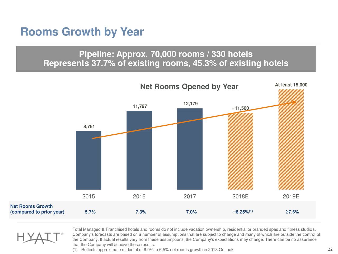 Hyatt Hotels Corporation 2017 Q4 - Results - Earnings Call Slides (NYSE ...
