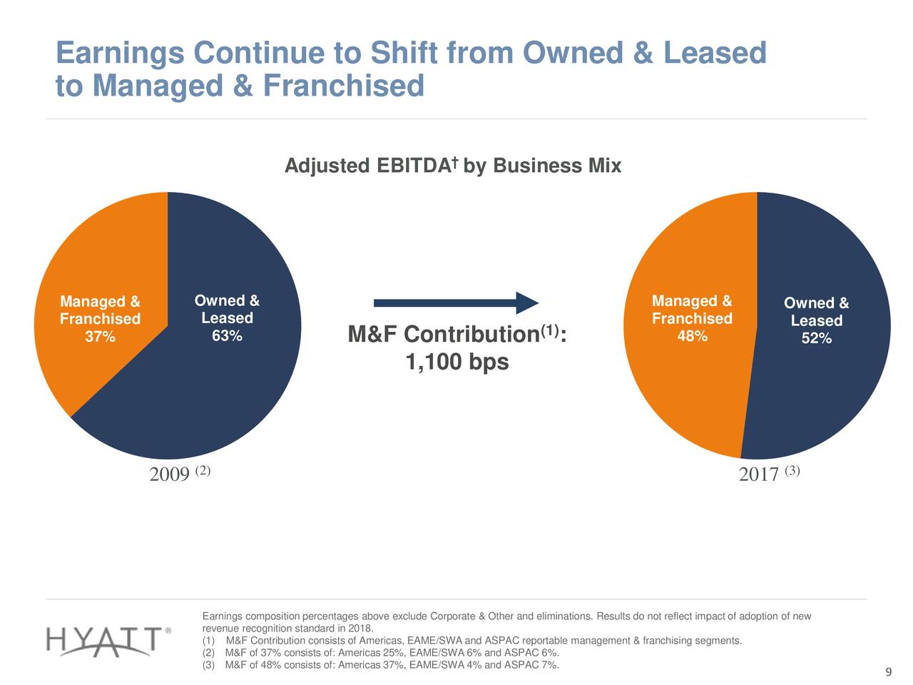 Hyatt Hotels Corporation 2017 Q4 - Results - Earnings Call Slides (NYSE ...