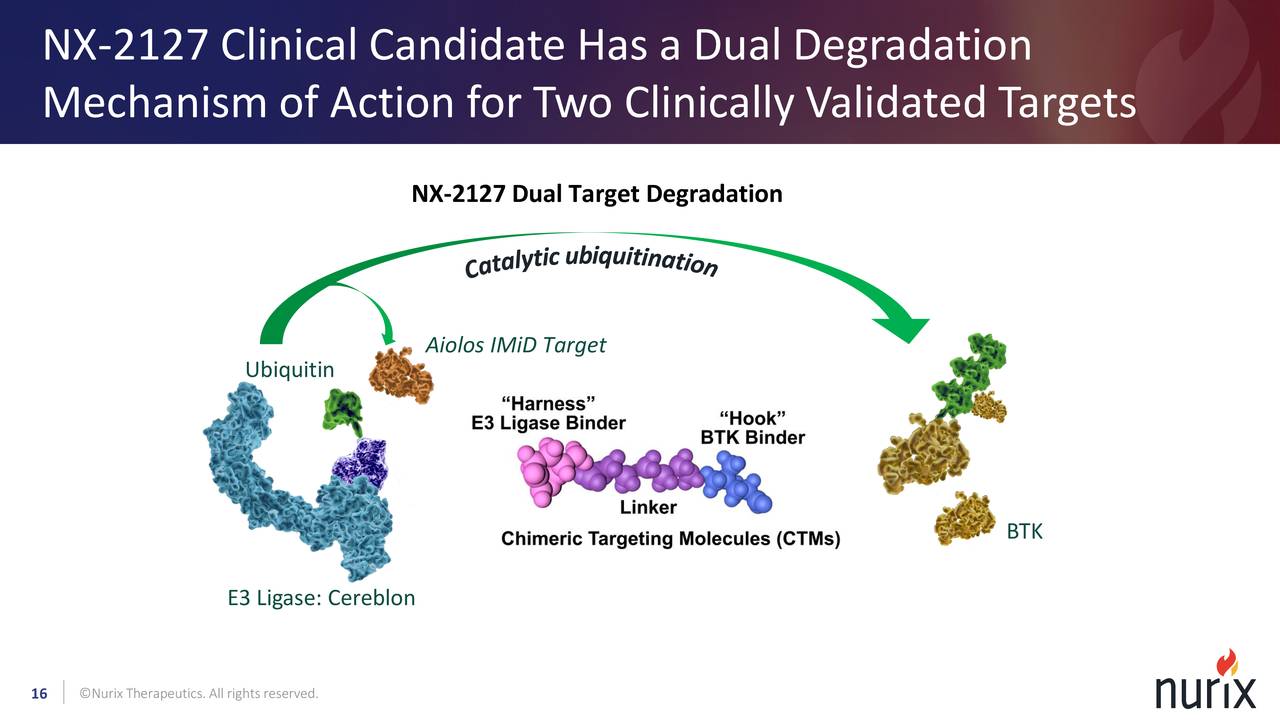 Nurix Therapeutics (NRIX) Investor Presentation - Slideshow (NASDAQ ...