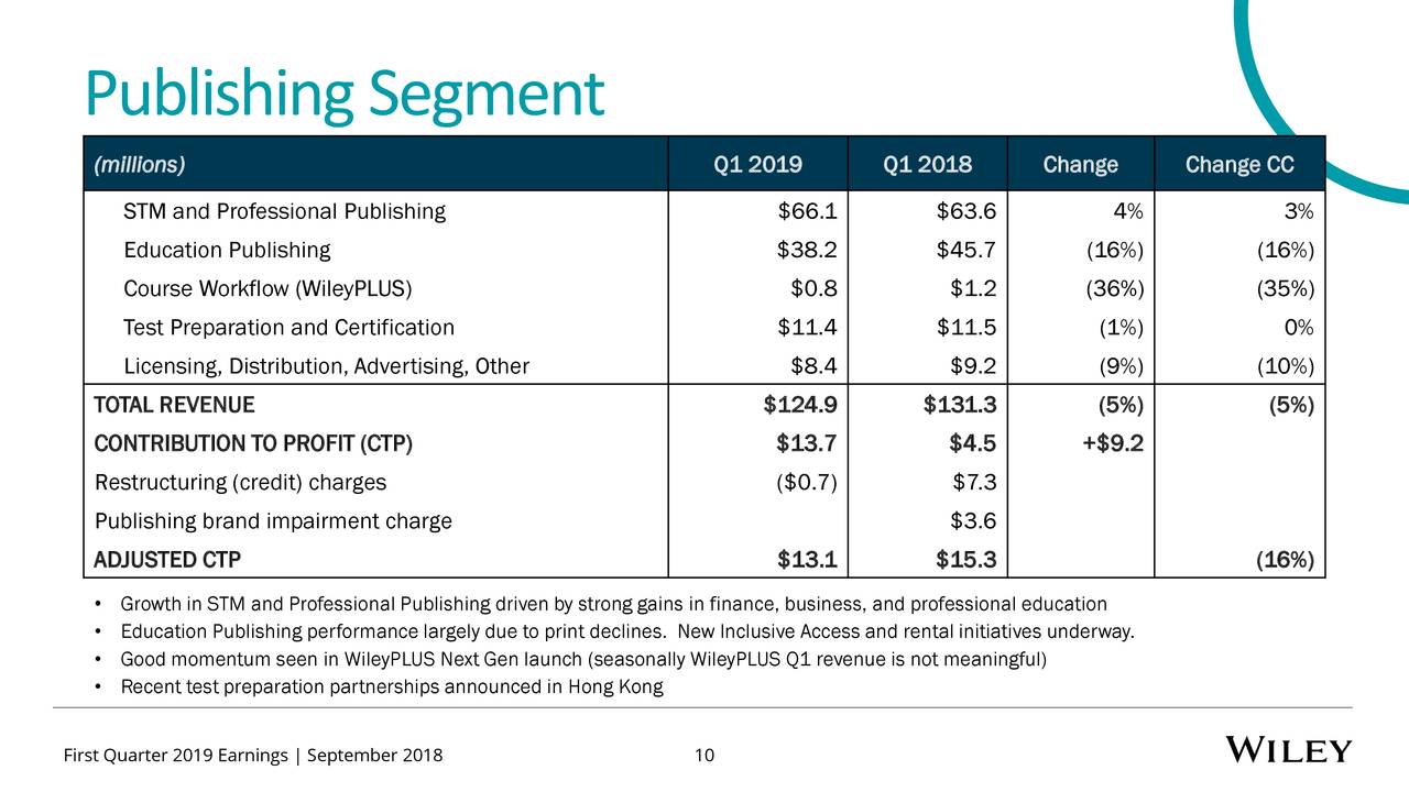 John Wiley & Sons, Inc. 2019 Q1 - Results - Earnings Call Slides - John ...