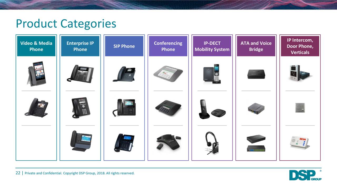 DSP Group (DSPG) Investor Presentation - Slideshow (NASDAQ:SYNA ...