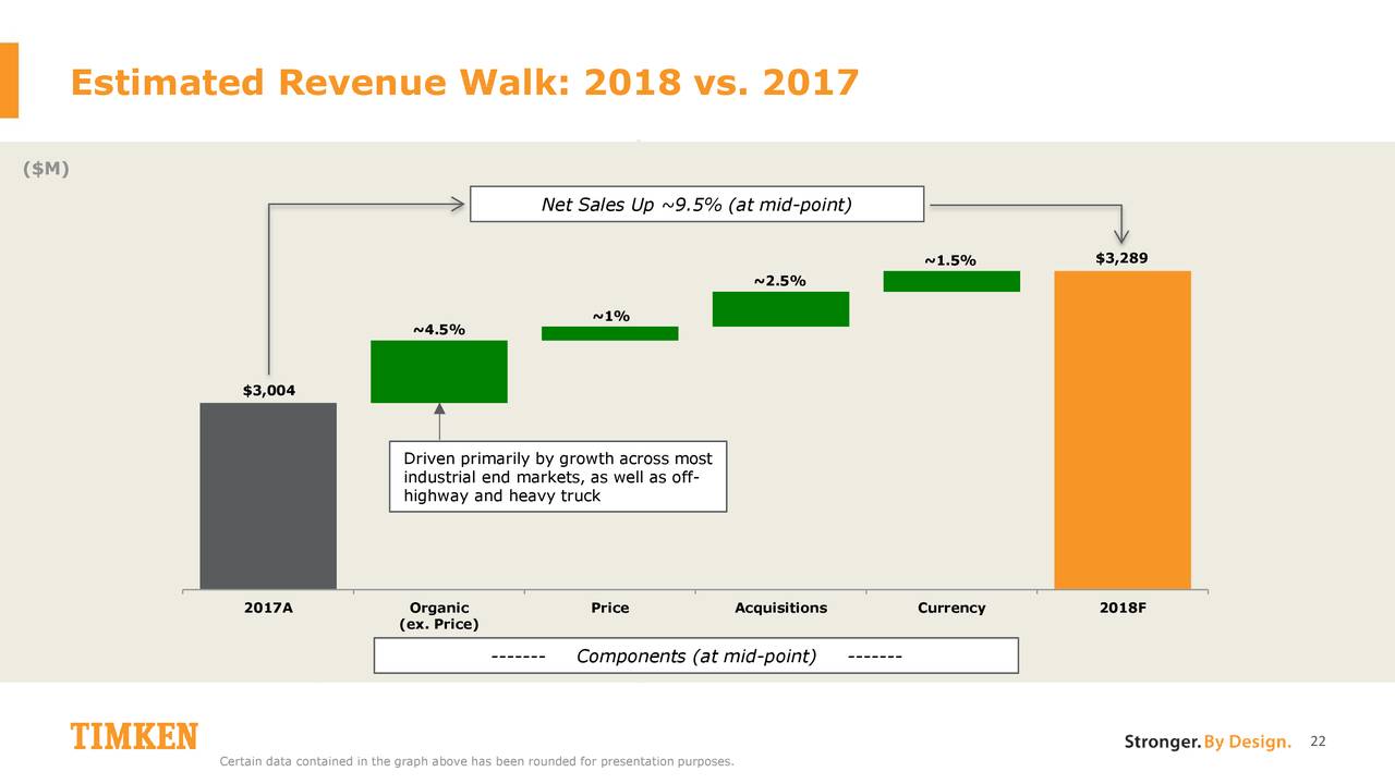 Timken Co. 2017 Q4 - Results - Earnings Call Slides (NYSE:TKR ...