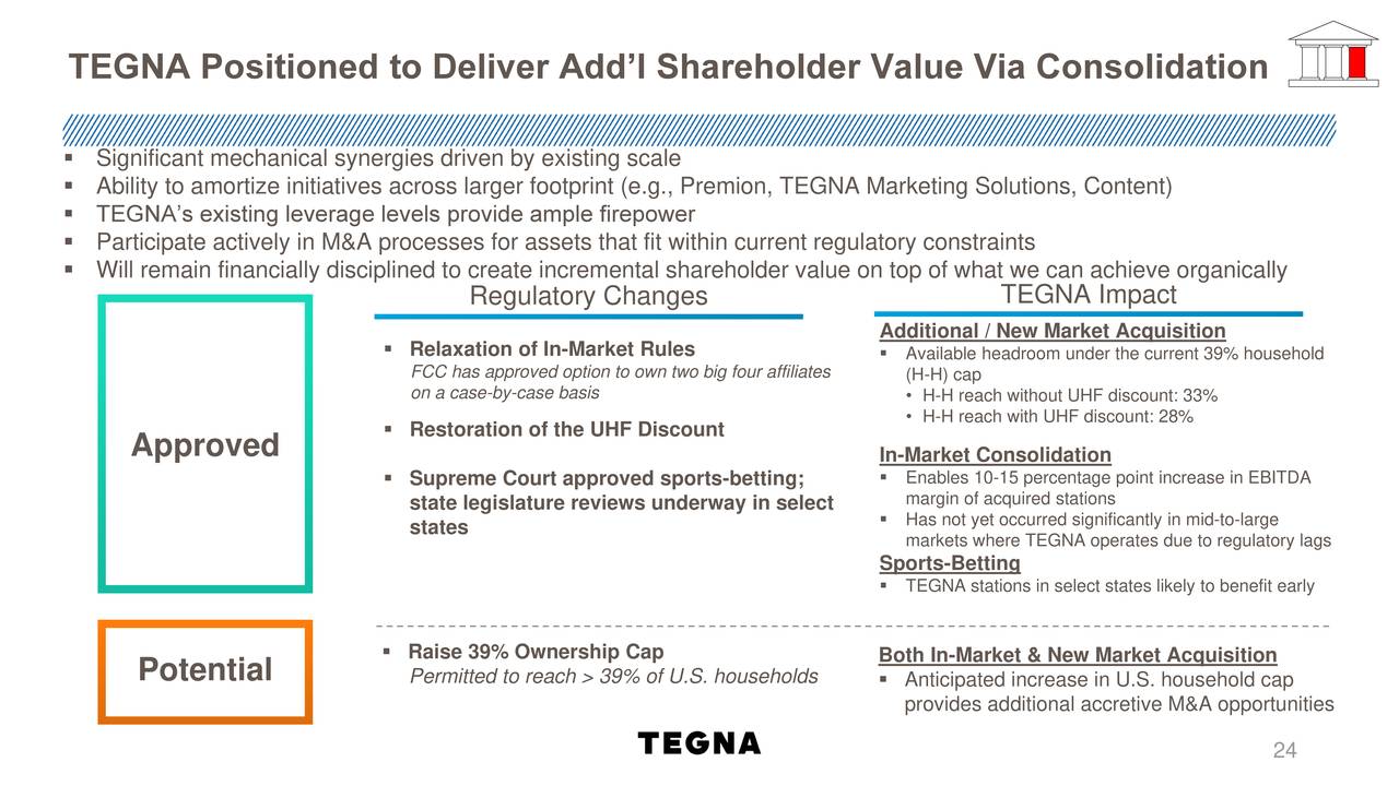 TEGNA (TGNA) Investor Presentation - Slideshow (NYSE:TGNA) | Seeking Alpha