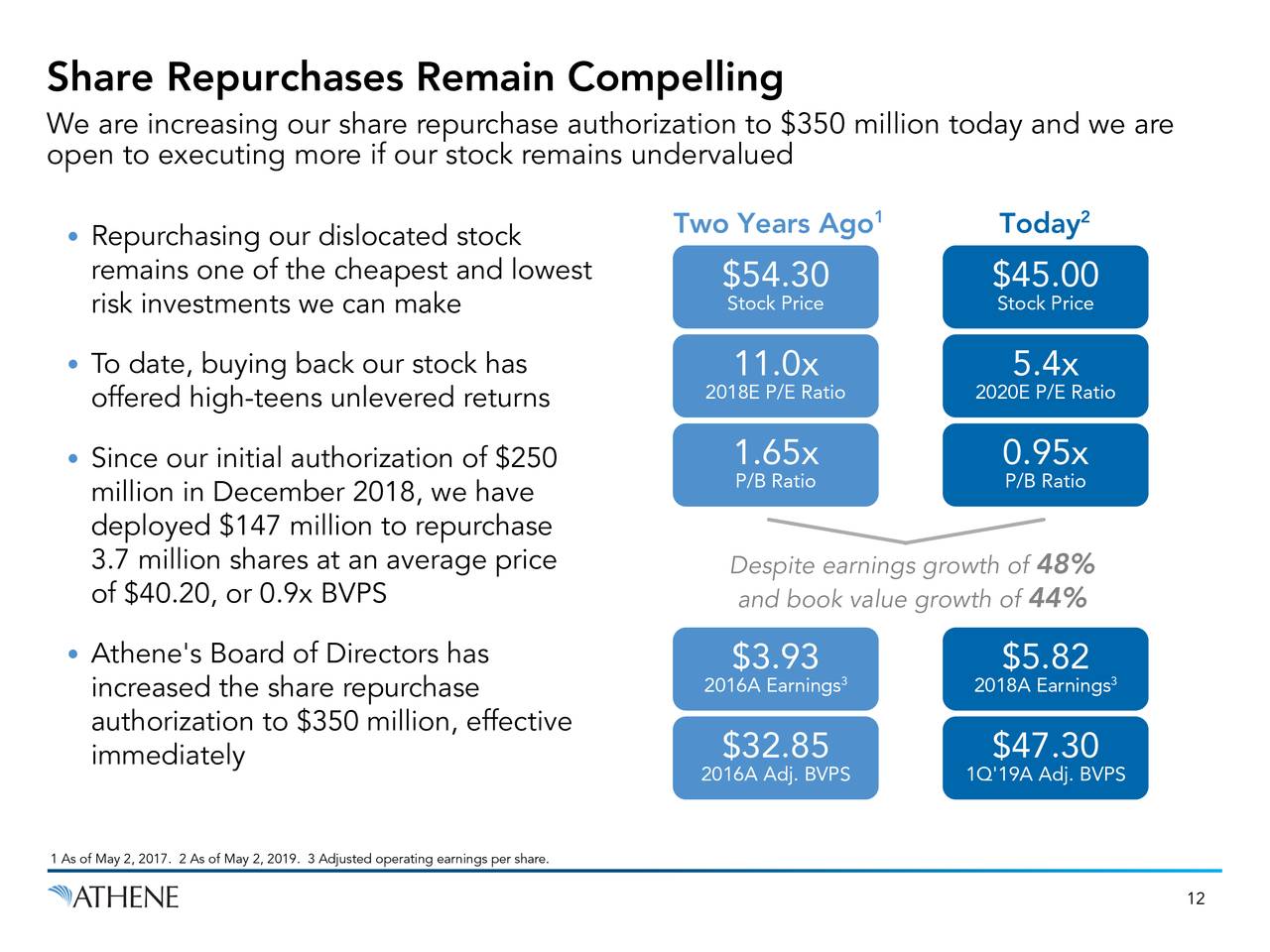 Athene Holding Ltd. 2019 Q1 - Results - Earnings Call Slides (NYSE:ATH ...