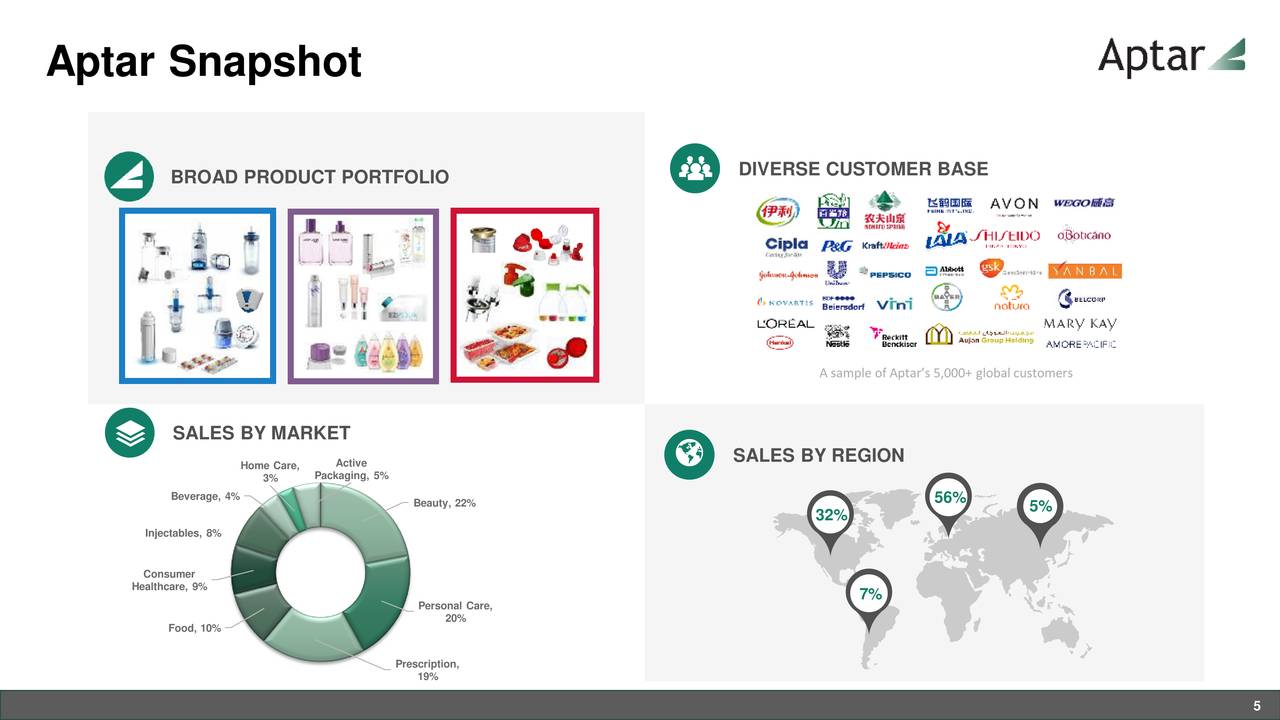 AptarGroup (ATR) Investor Presentation - Slideshow (NYSE:ATR) | Seeking ...