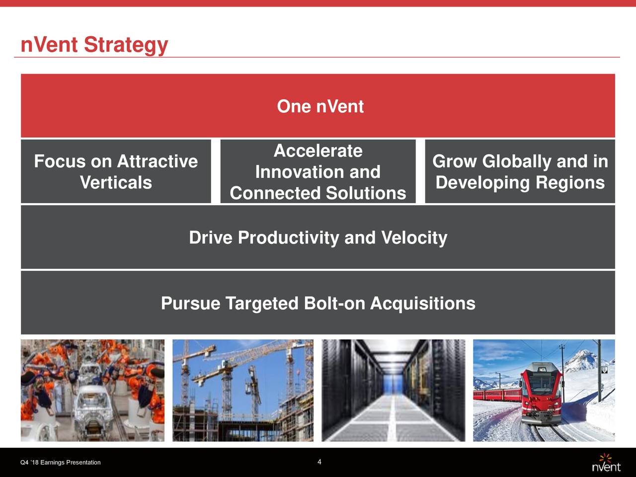 nVent Electric plc 2018 Q4 - Results - Earnings Call Slides (NYSE:NVT) | Seeking Alpha