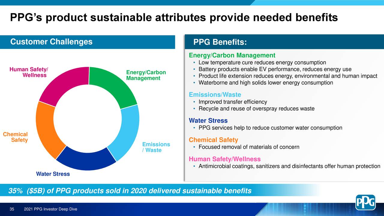 PPG Industries (PPG) Investor Presentation - Slideshow (NYSE:PPG ...