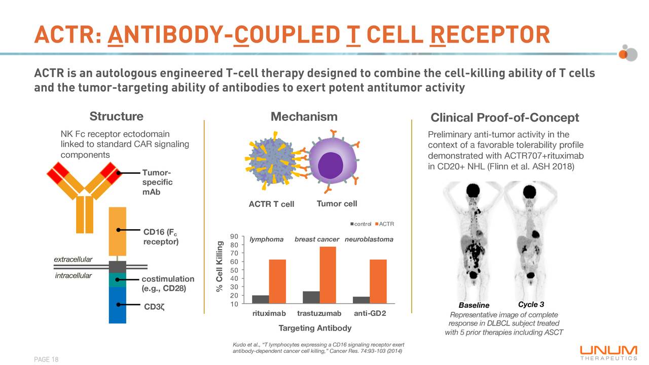 Unum Therapeutics (UMRX) Investor Presentation - Slideshow (NASDAQ:COGT ...