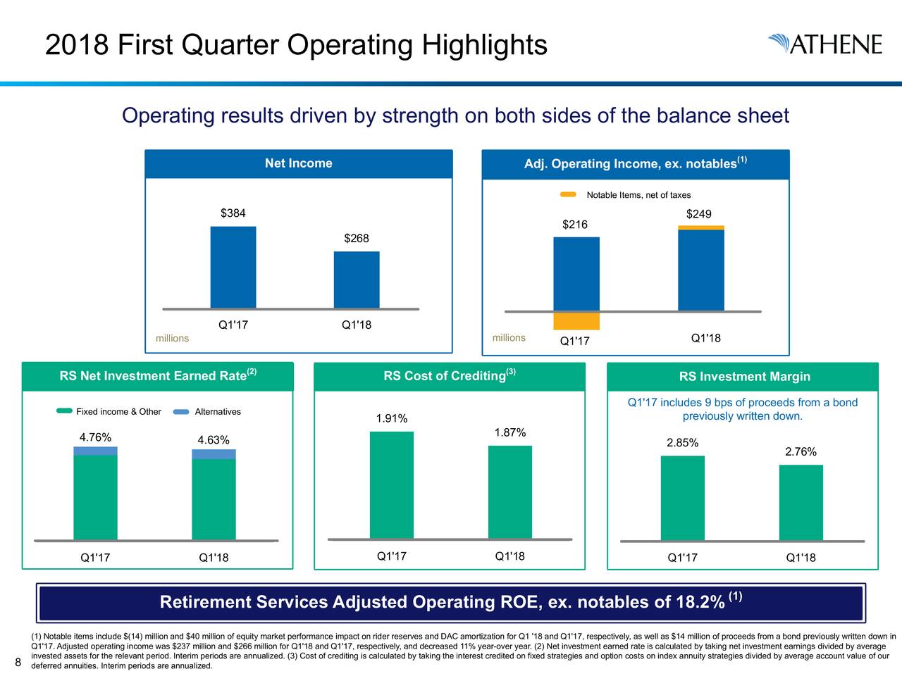 Athene Holding 2018 Q1 - Results - Earnings Call Slides (NYSE:ATH ...
