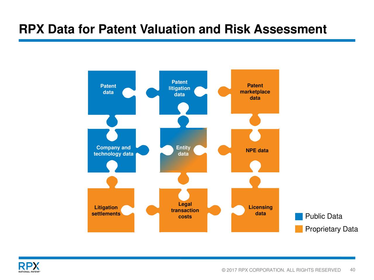 RPX (RPXC) Investor Presentation - Slideshow (NASDAQ:RPXC) | Seeking Alpha
