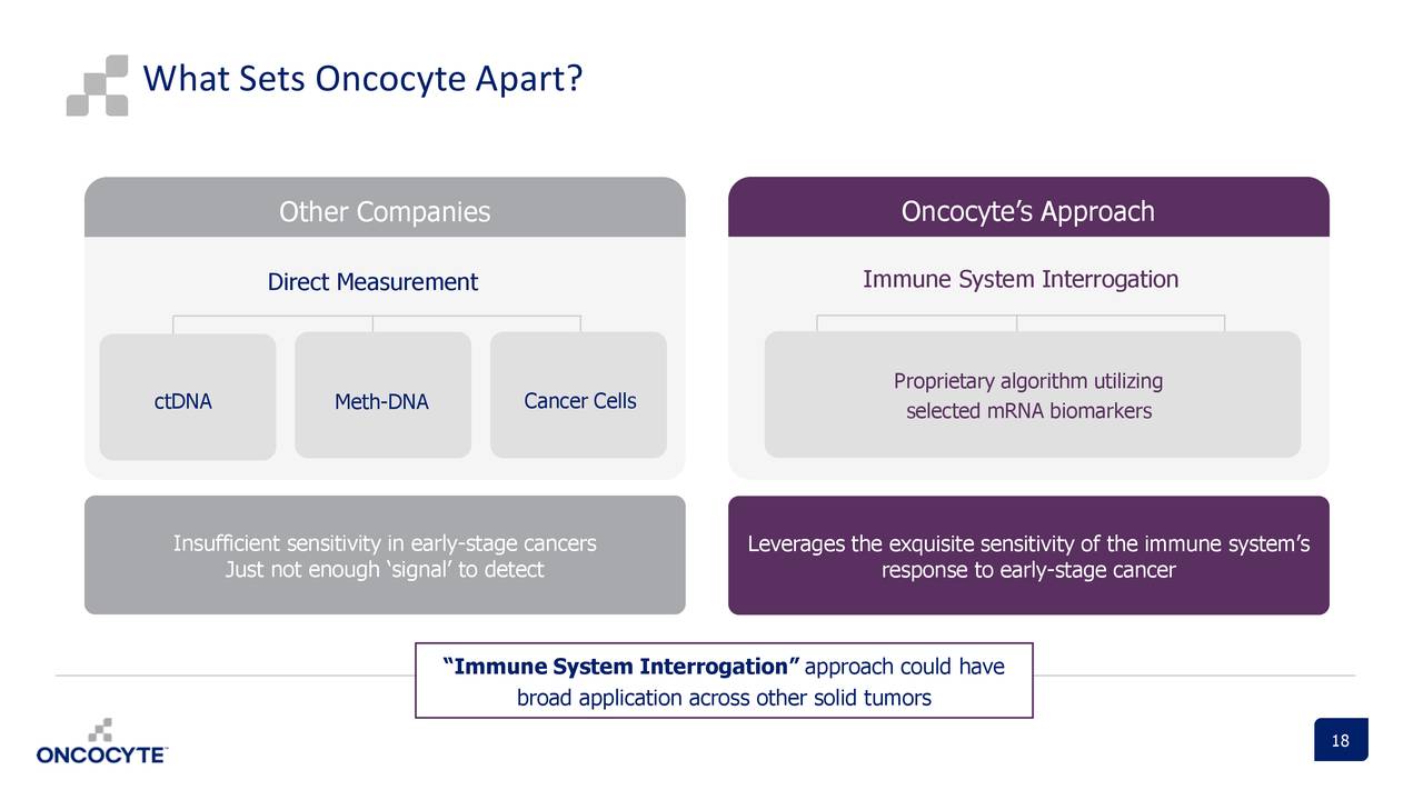 OncoCyte (OCX) Investor Presentation - Slideshow (NYSEMKT:OCX ...