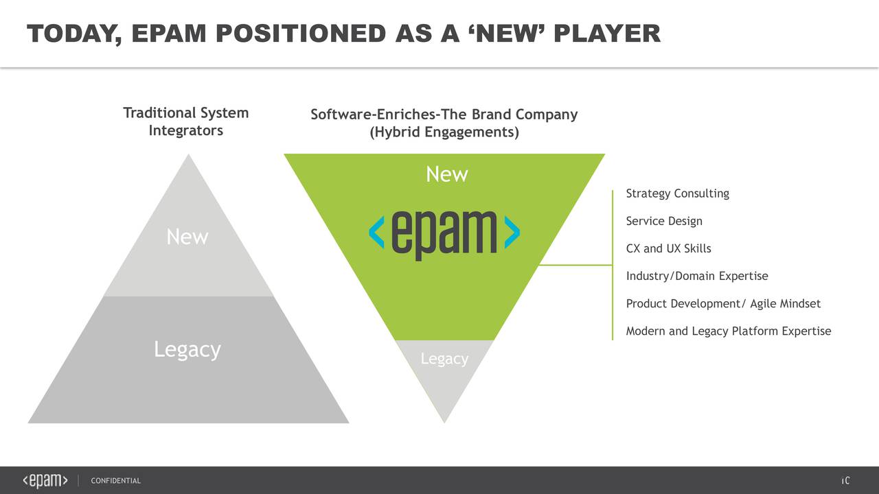 EPAM Systems 2016 Q3 - Results - Earnings Call Slides (NYSE:EPAM ...