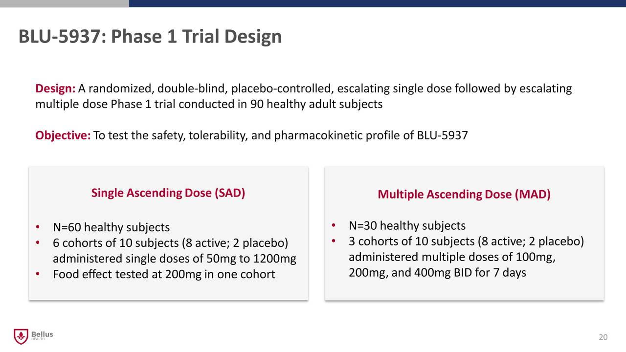 BELLUS Health (BLU) Investor Presentation - Slideshow (NASDAQ:BLU ...