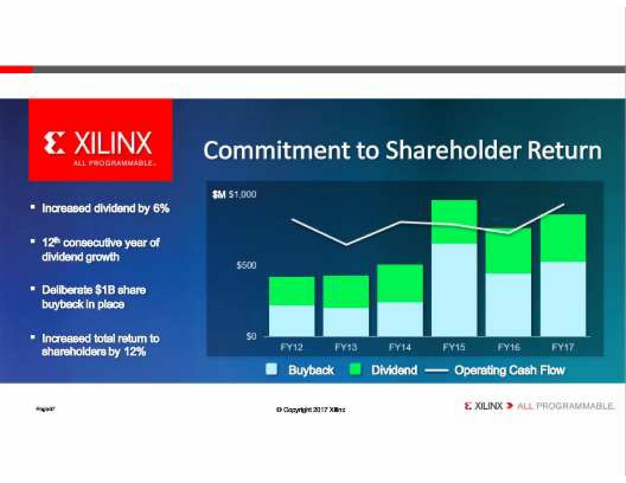 Xilinx (XLNX) Investor Presentation - Slideshow (NASDAQ:AMD) | Seeking ...