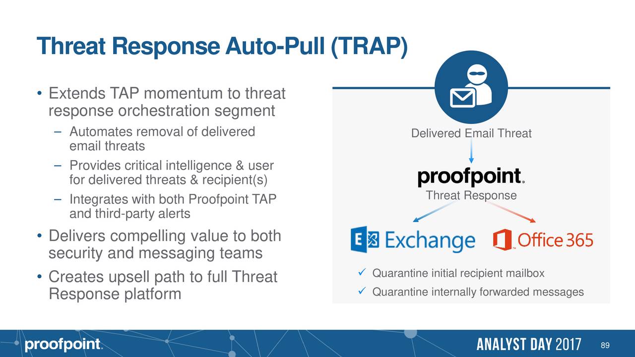 Proofpoint (PFPT) Investor Presentation - Slideshow (NASDAQ:PFPT ...