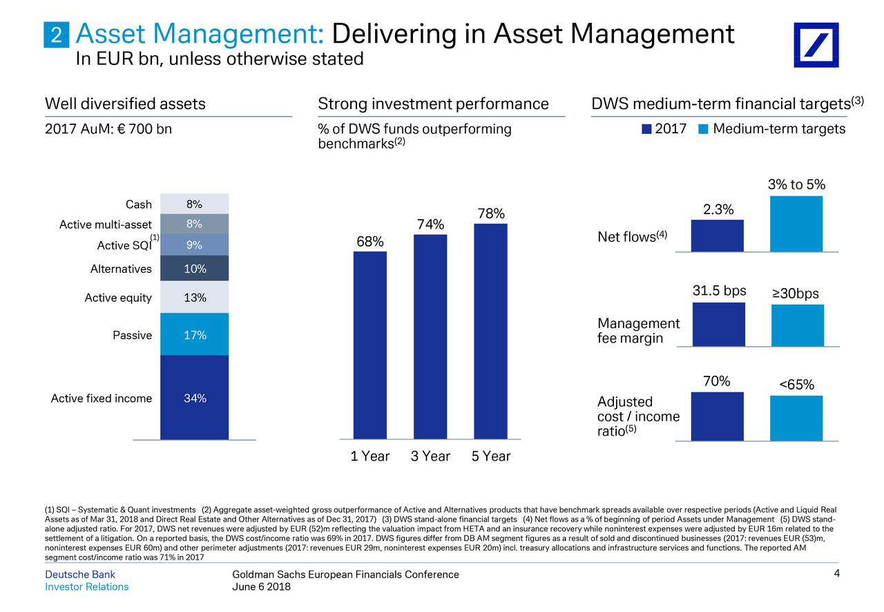 Deutsche Bank (DB) Presents At Goldman Sachs 22nd European Financials ...