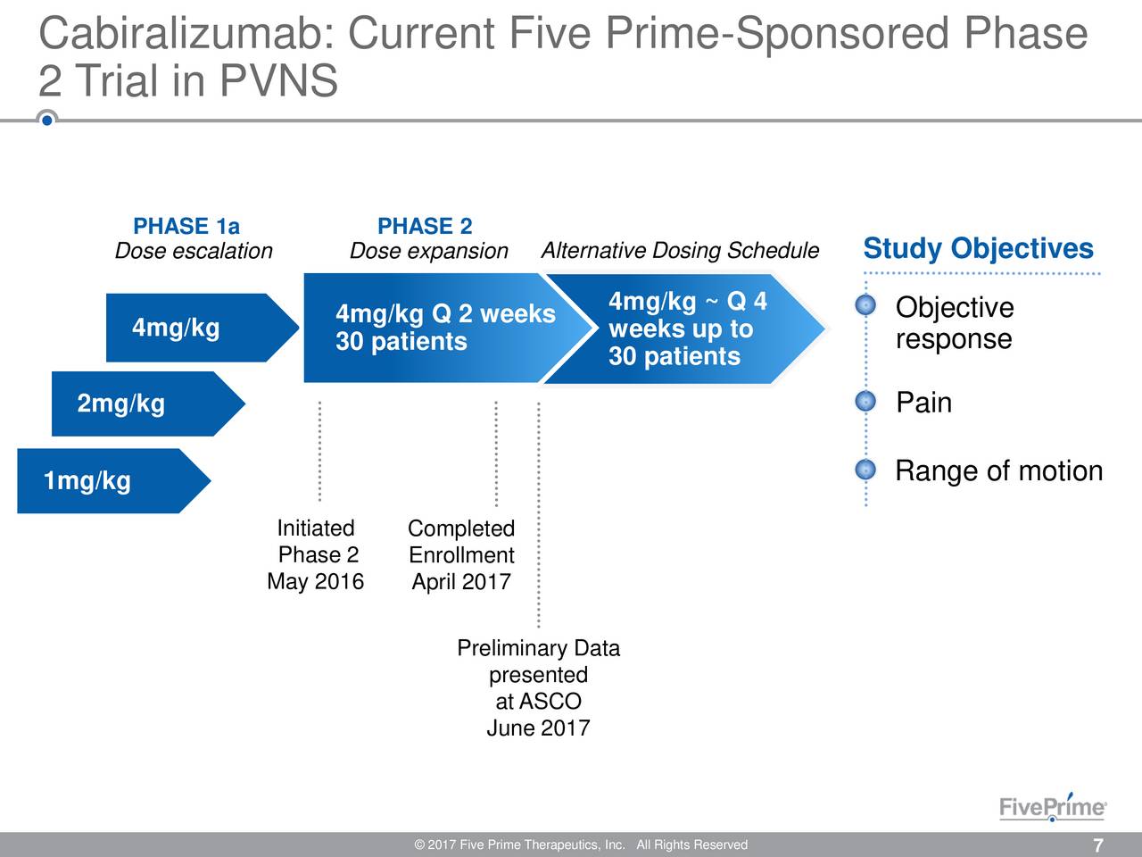 Five-Prime Cap Explained _ mRNA Capping: Mechanisms, Variations, and ...