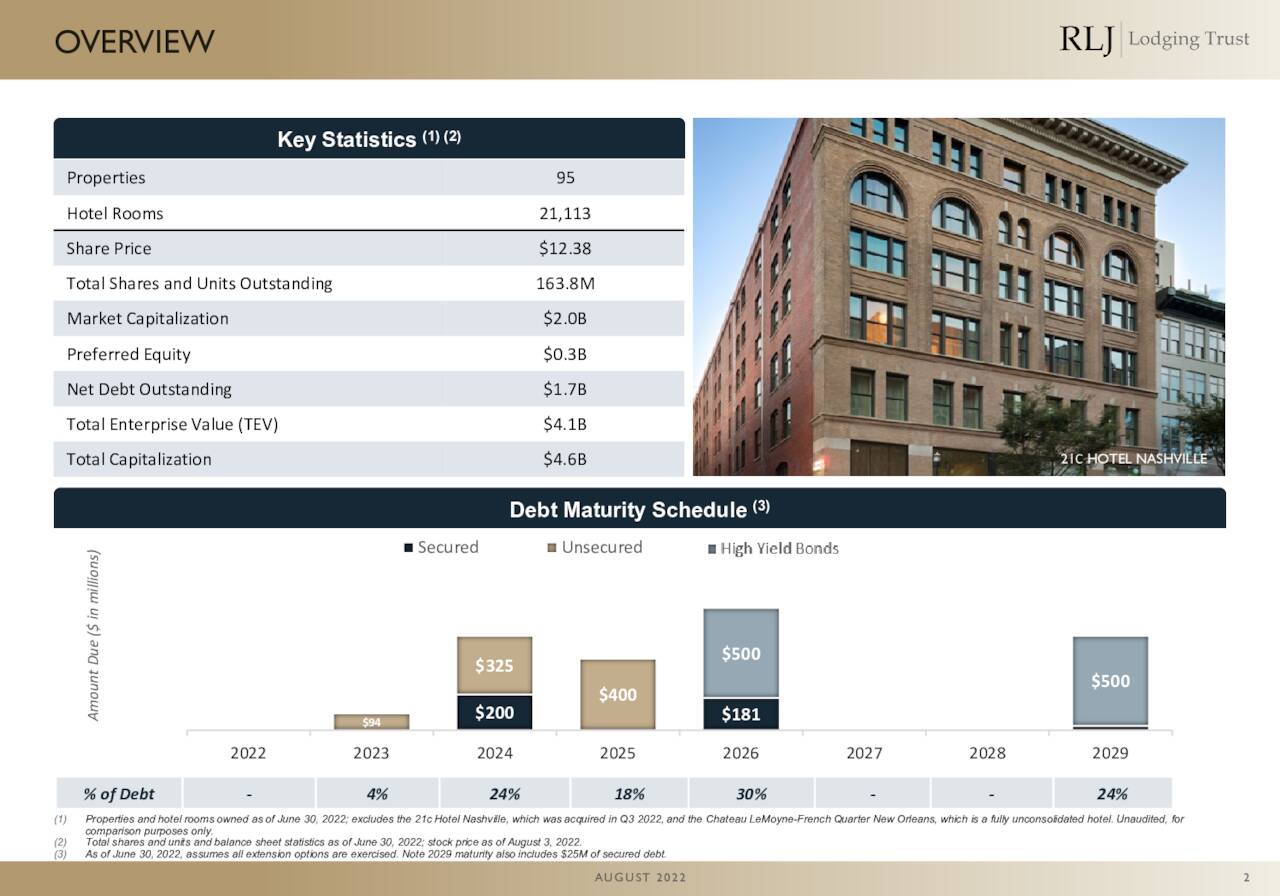 RLJ Lodging Trust 2022 Q2 - Results - Earnings Call Presentation (NYSE ...