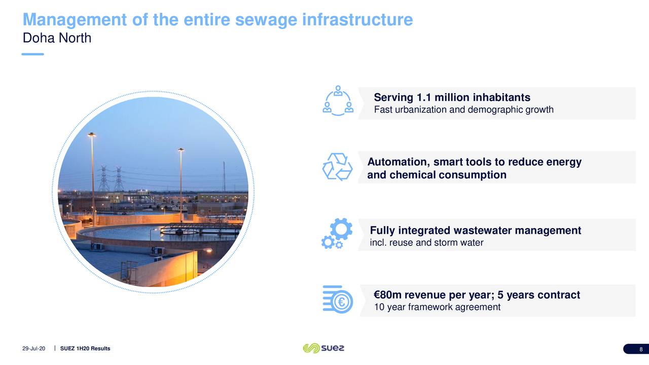 Suez SA 2020 Q2 - Results - Earnings Call Presentation (OTCMKTS:SZEVF ...