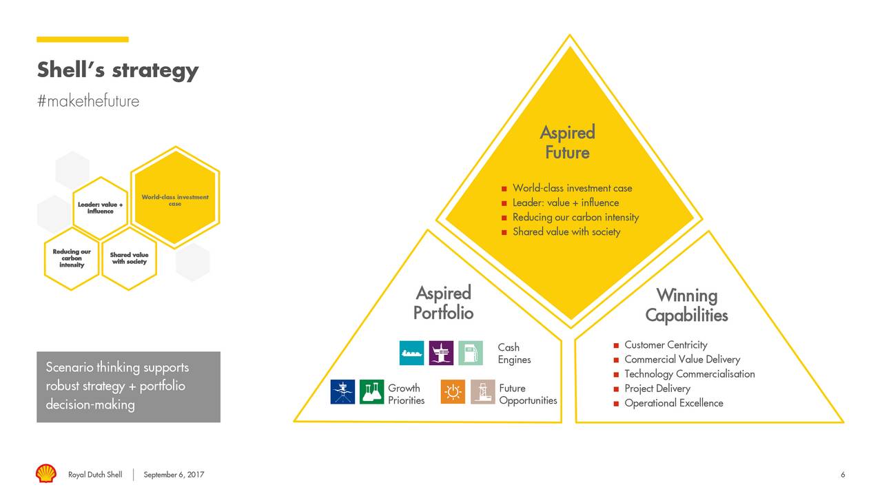 Royal Dutch Shell plc (RDS.A) Investor Presentation - Slideshow (NYSE ...