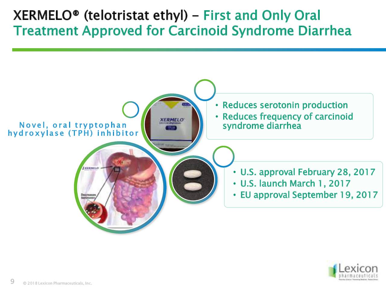 Lexicon Pharmaceuticals (LXRX) Investor Presentation - Slideshow ...