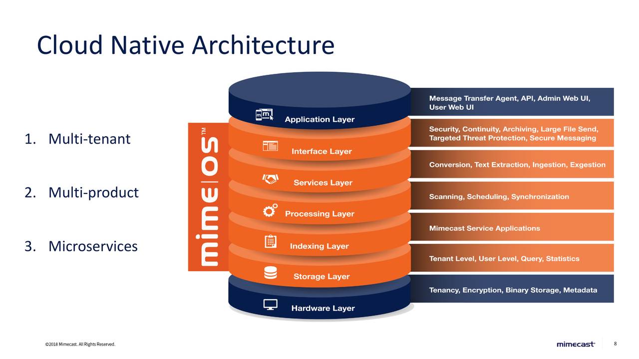 Mimecast Limited 2020 Q1 - Results - Earnings Call Slides (NASDAQ:MIME ...