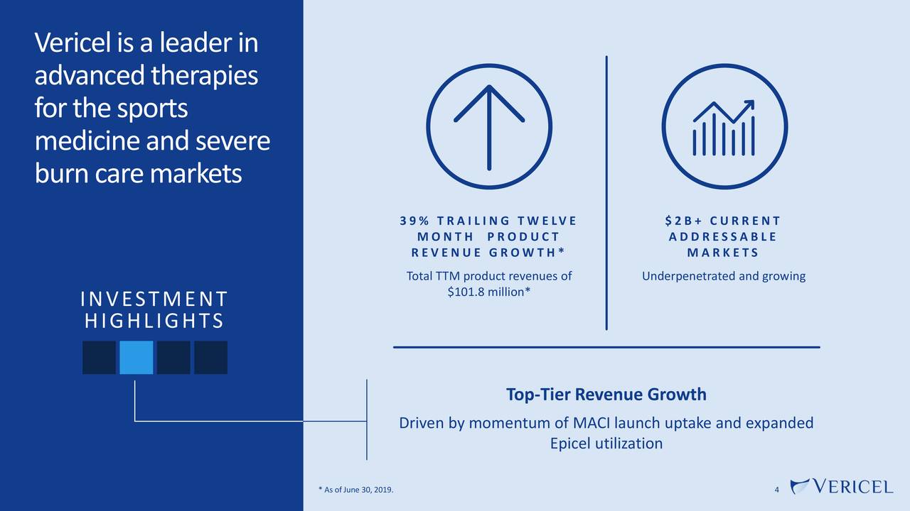 Vericel Corporation (VCEL) Investor Presentation - Slideshow (NASDAQ ...