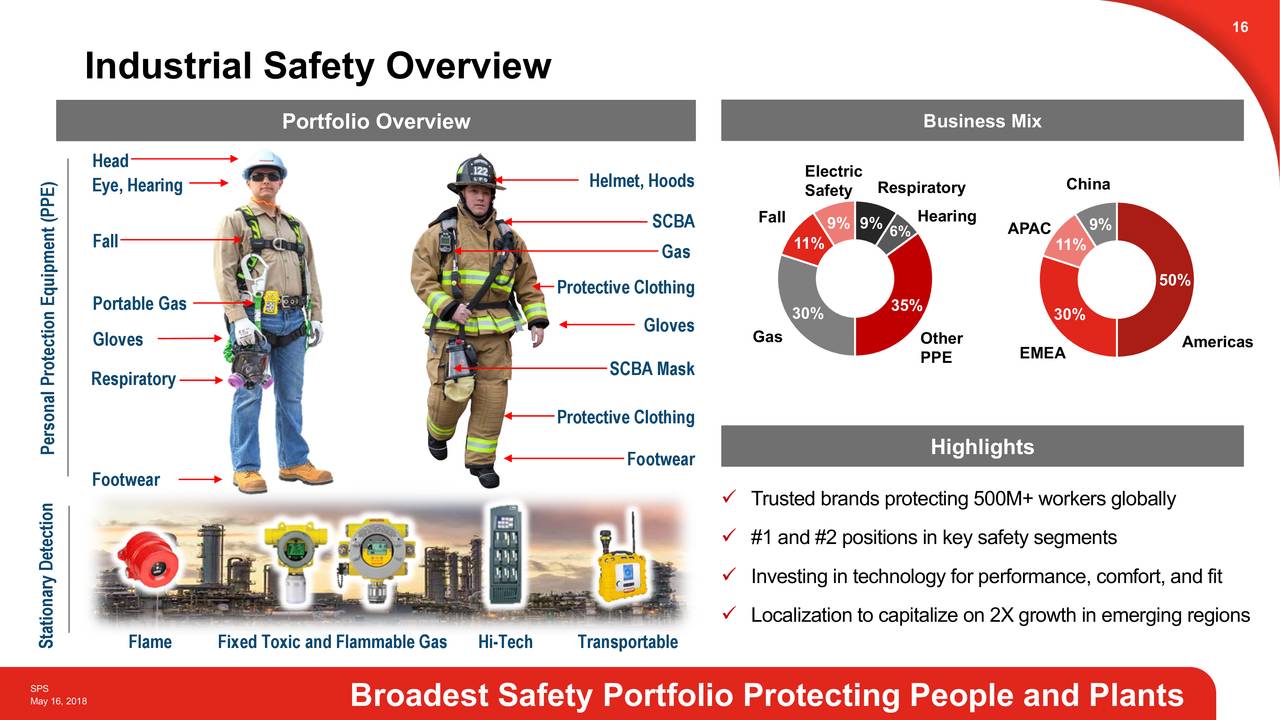 Honeywell (HON) Safety & Productivity Solutions - Slideshow (NASDAQ:HON) | Seeking Alpha
