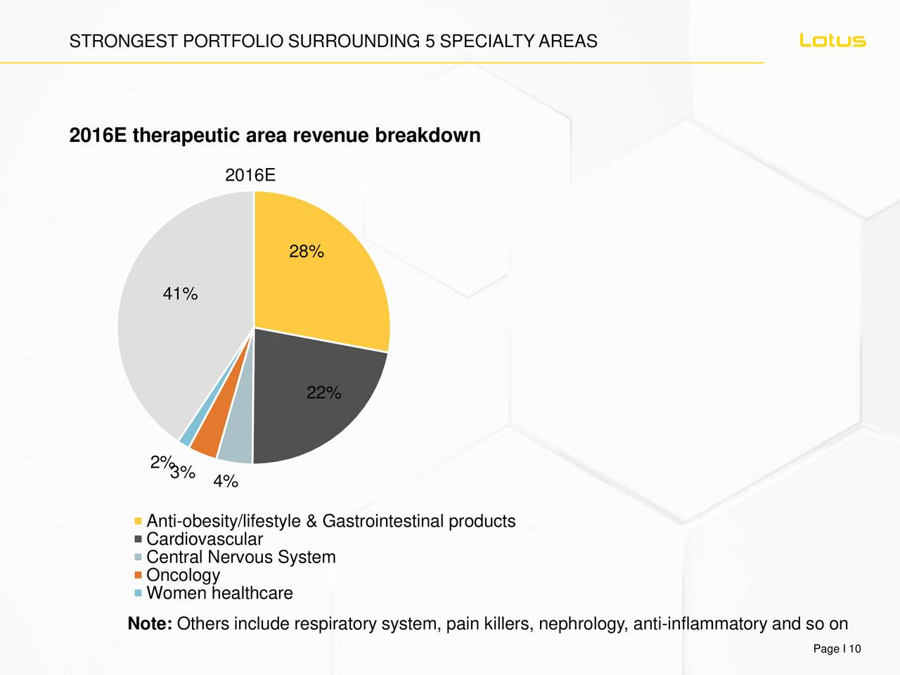 Lotus Pharmaceutical (LTPCF) Investor Presentation - Slideshow (OTCMKTS ...