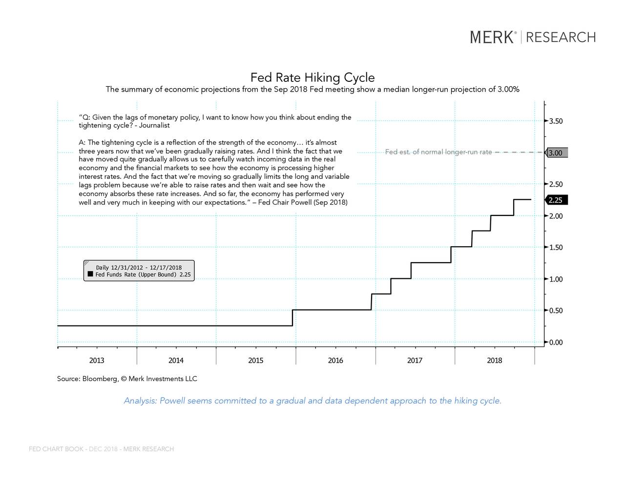 Merk Research: Fed Chart Book December 2018 | Seeking Alpha