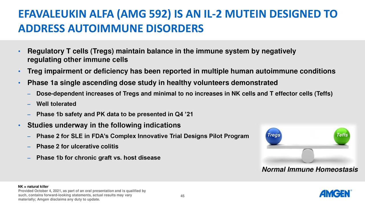 Presentation on Expanding Inflammation Portfolio from EADV (NASDAQ:AMGN ...