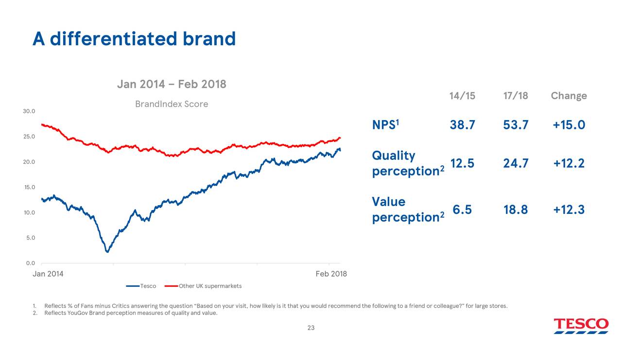 Tesco PLC 2018 Q4 - Results - Earnings Call Slides (OTCMKTS:TSCDF ...