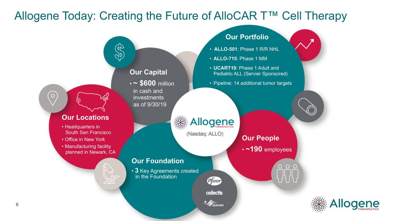 Allogene Therapeutics (ALLO) Investor Presentation - Slideshow (NASDAQ ...