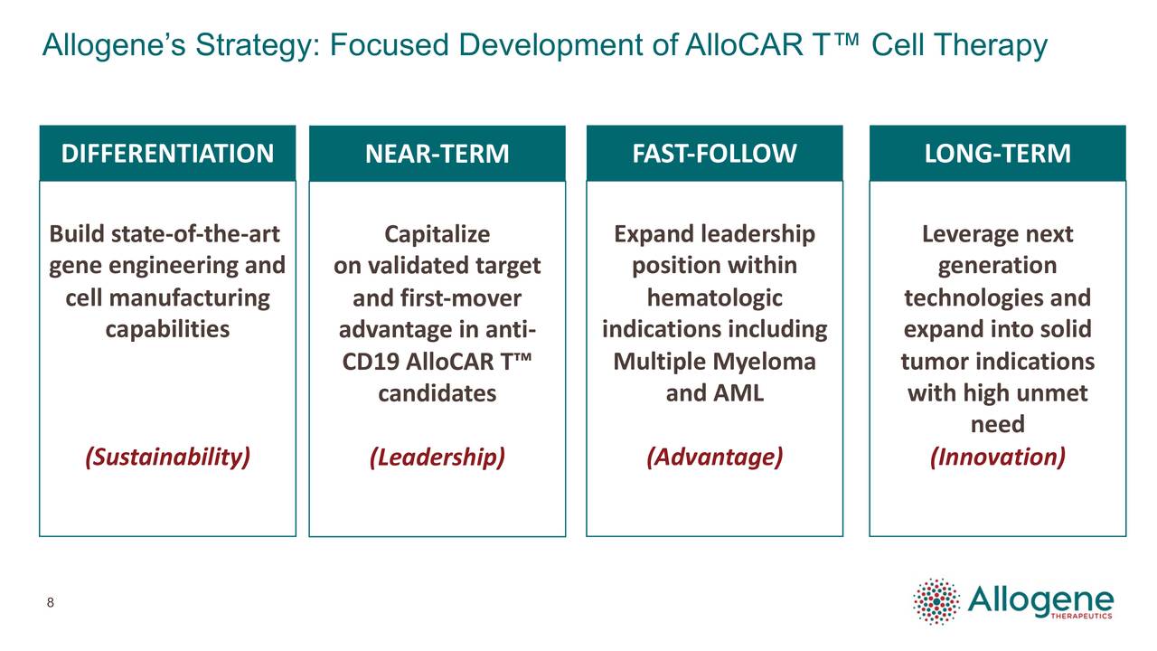 Allogene Therapeutics (ALLO) Investor Presentation - Slideshow (NASDAQ ...