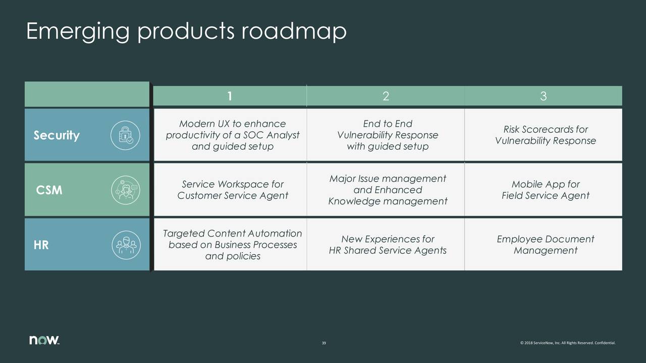 ServiceNow (NOW) Investor Presentation - Slideshow (NYSE:NOW) | Seeking ...