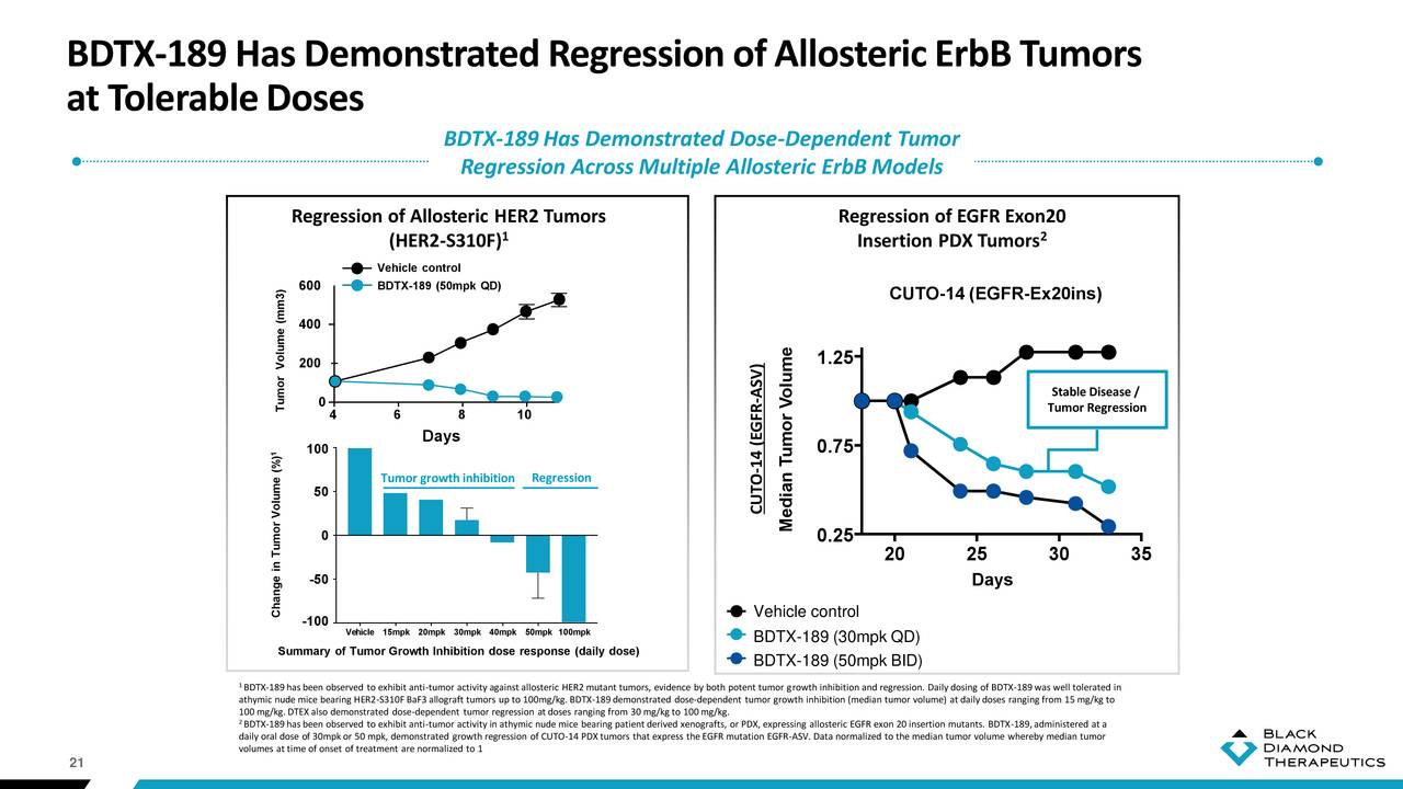 Black Diamond Therapeutics (BDTX) Investor Presentation - Slideshow ...