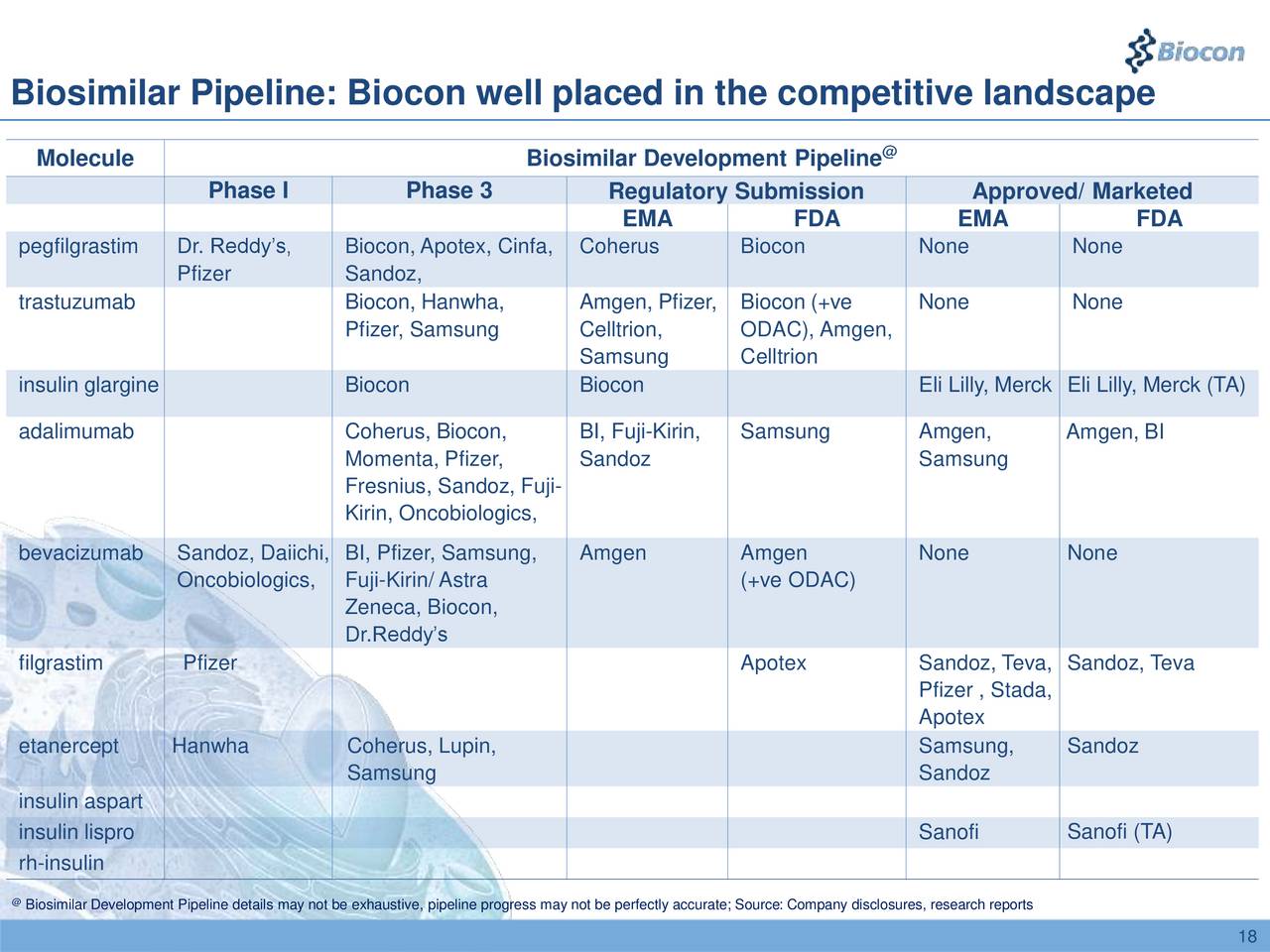Biocon (BCNQY) Investor Presentation - Slideshow (OTCMKTS:BCNQY ...