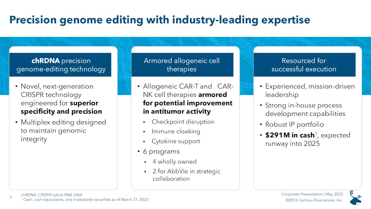 Caribou Biosciences: Like Watching Paint Dry (NASDAQ:CRBU) | Seeking Alpha