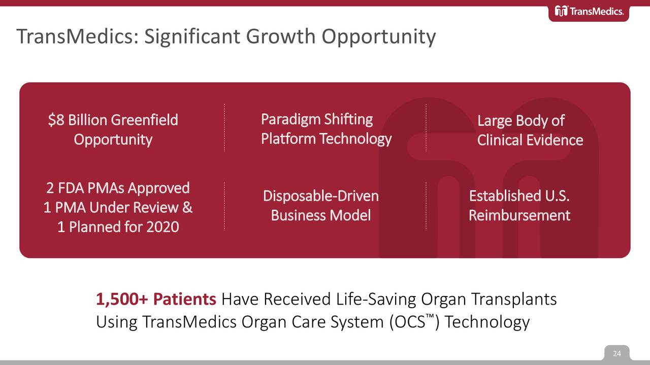 TransMedics Group (TMDX) Investor Presentation - Slideshow (NASDAQ:TMDX ...