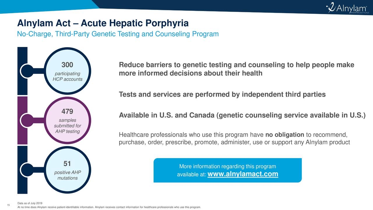 Alnylam Pharmaceuticals, Inc. 2019 Q2 - Results - Earnings Call Slides ...