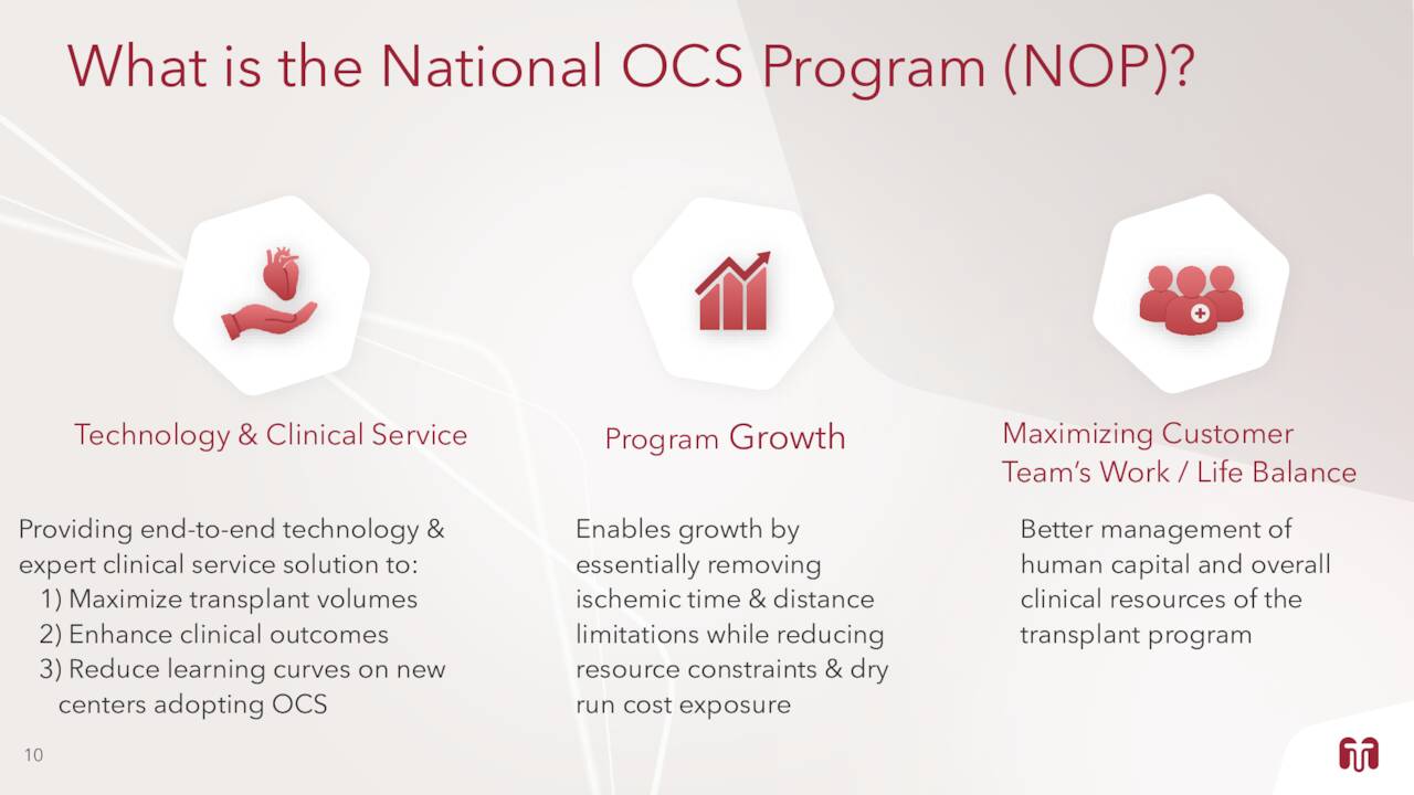 TransMedics Group: A Company In Flux (NASDAQ:TMDX) | Seeking Alpha