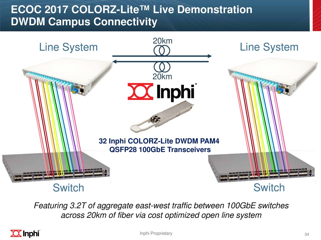Inphi Corporation 2017 Q4 - Results - Earnings Call Slides (NASDAQ:IPHI ...